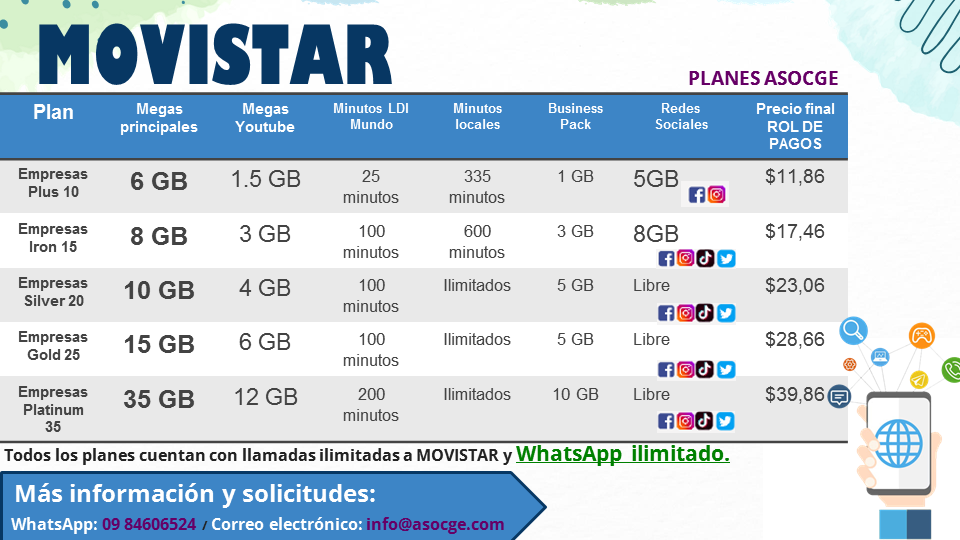 MOVISTAR | Asociación